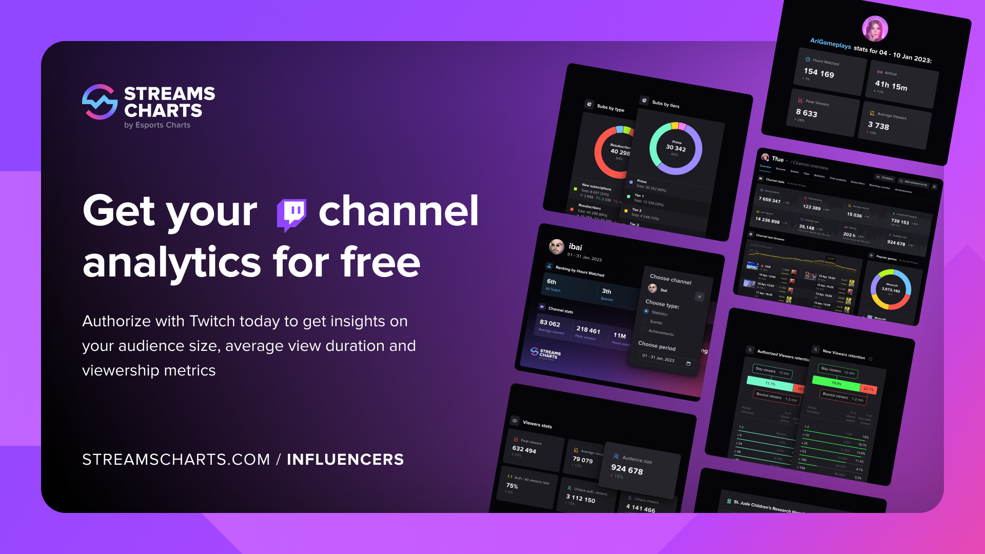 How to get your Twitch Recap 2023 Q1: overview of Advanced personal totals | Streams Charts