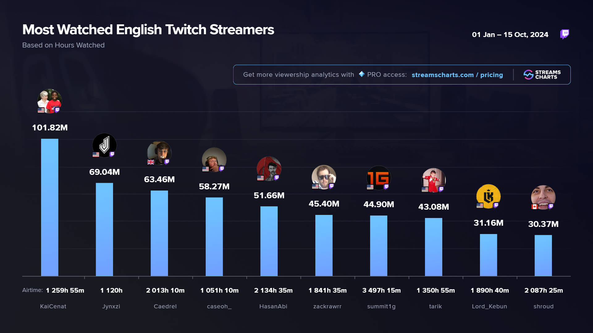 Asmongold's alternate account banned by Twitch after controversial ... Asmongold's alternate account banned by Twitch after controversial ...
