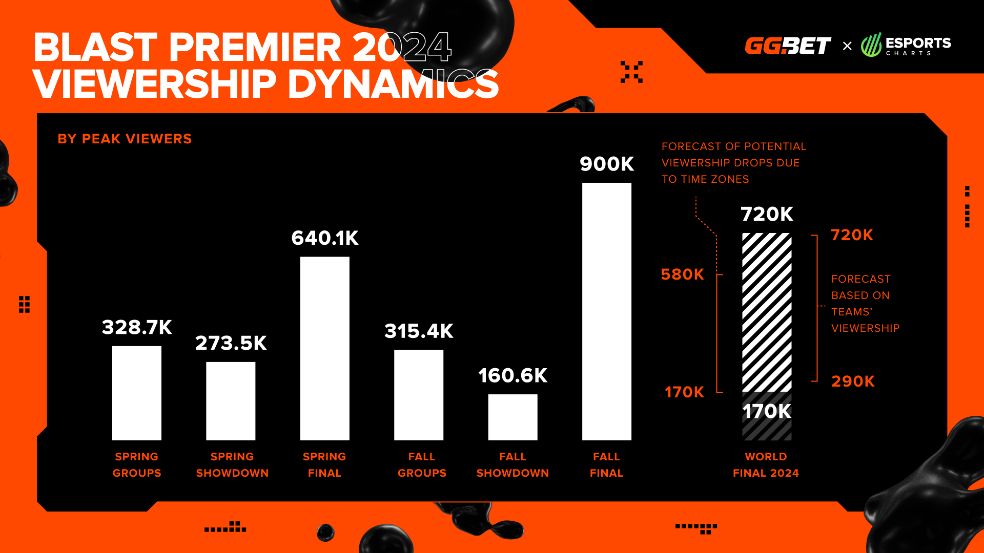 BLAST Premier World Final 2024 event preview, top teams, and more ...