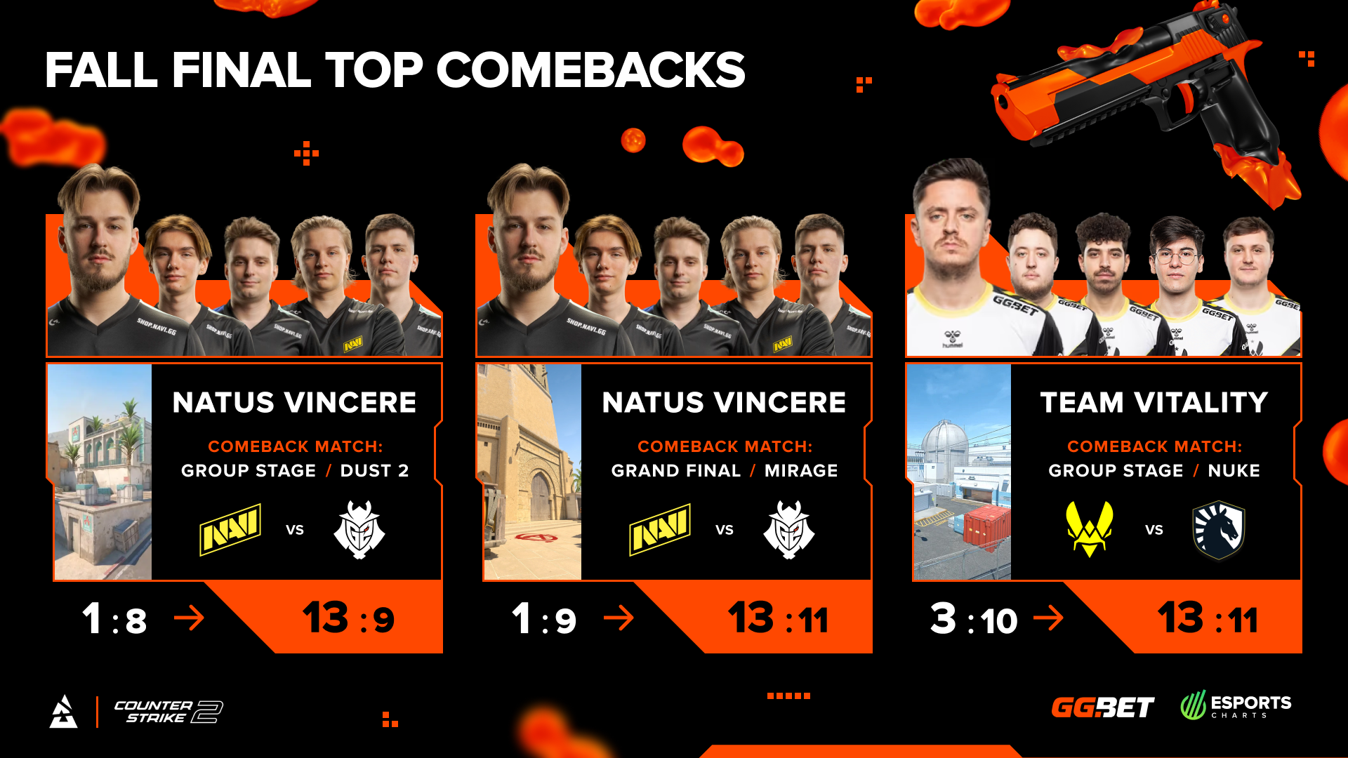 Key highlights and insights for the BLAST Premier Fall Final 2024 ...