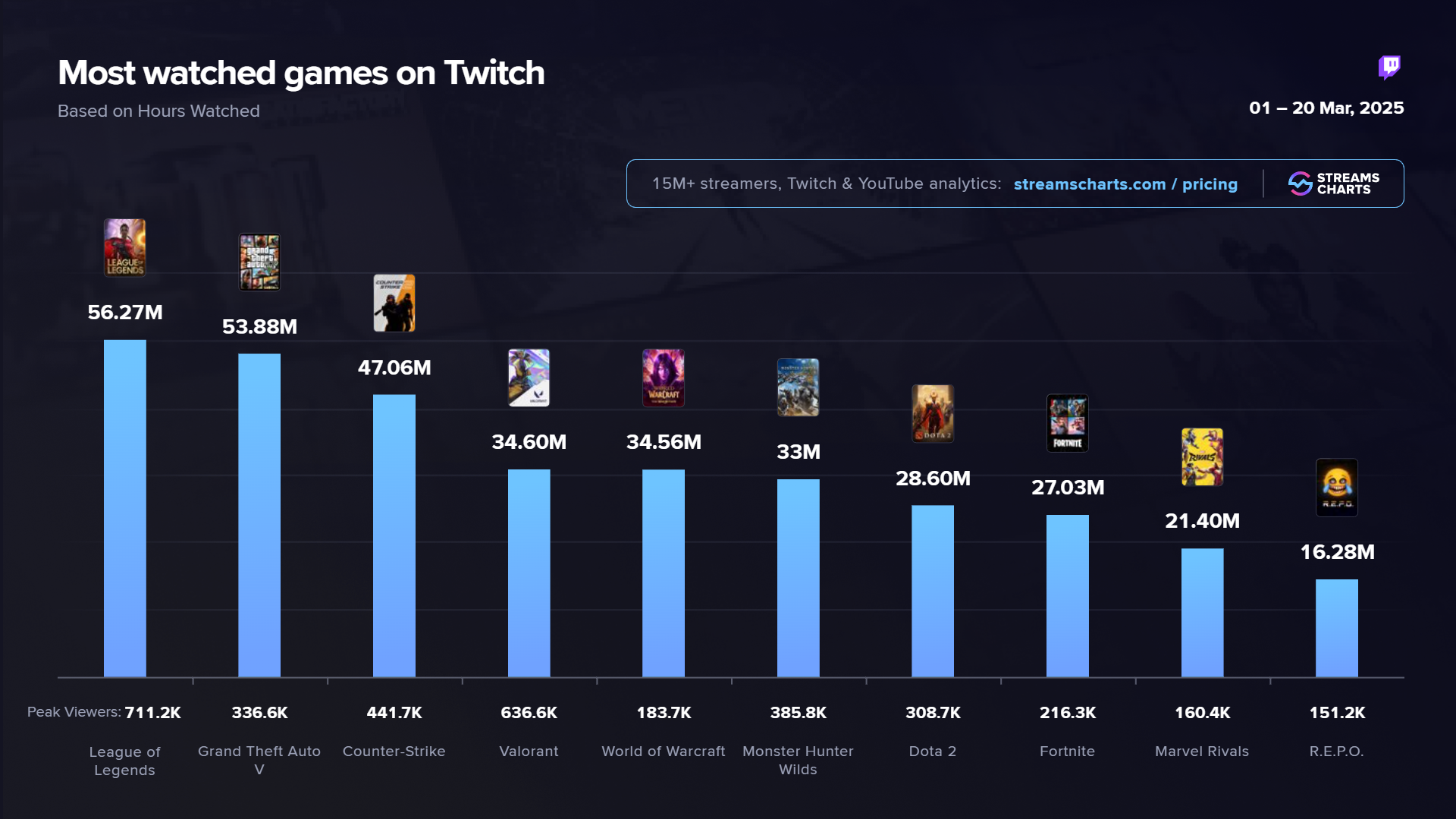Marvel Rivals: Early Esports Growth and Future Potential | Esports Charts