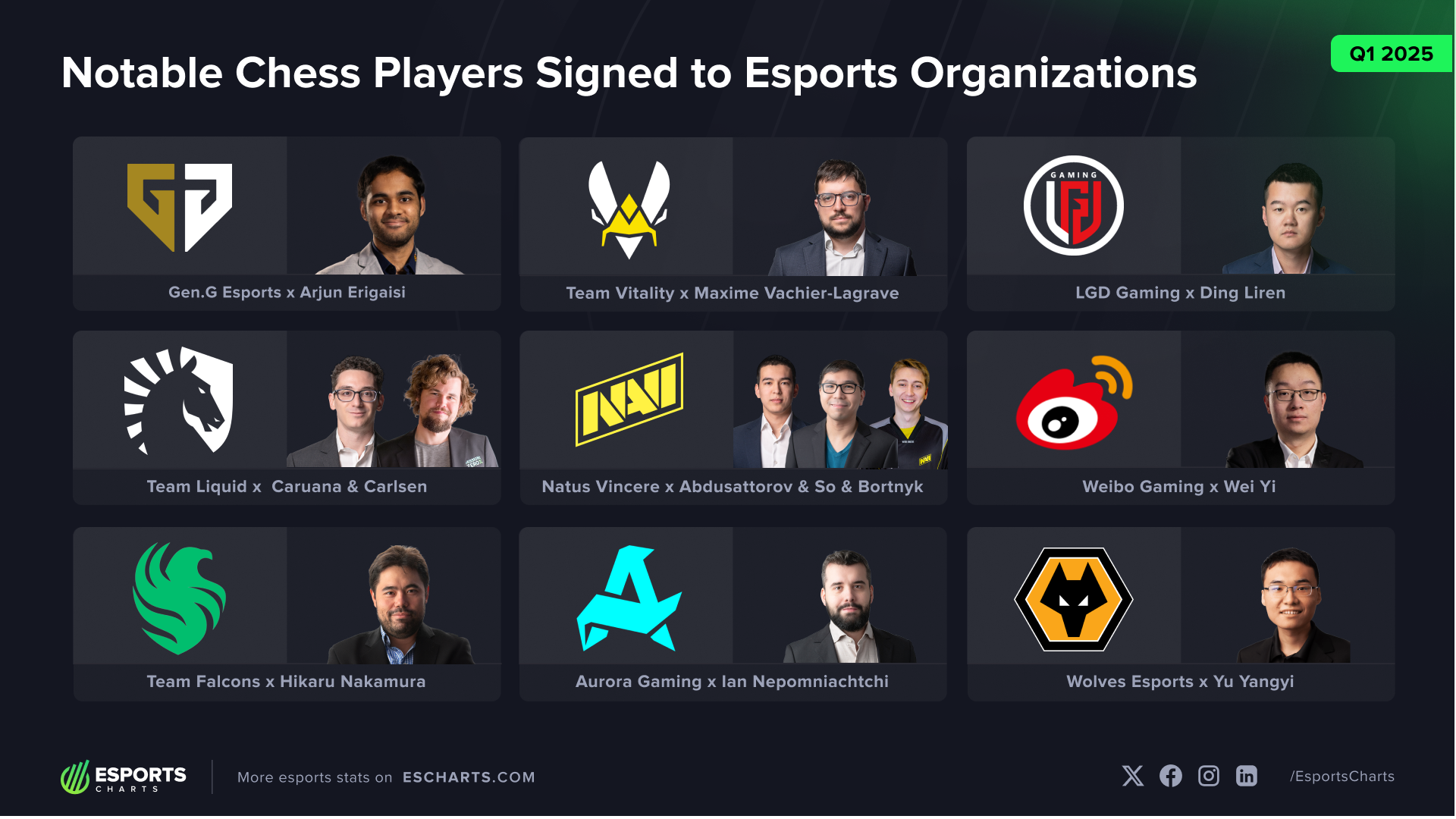 Esports and gaming partnerships and sponsorships, Q1 2025 | Esports Charts