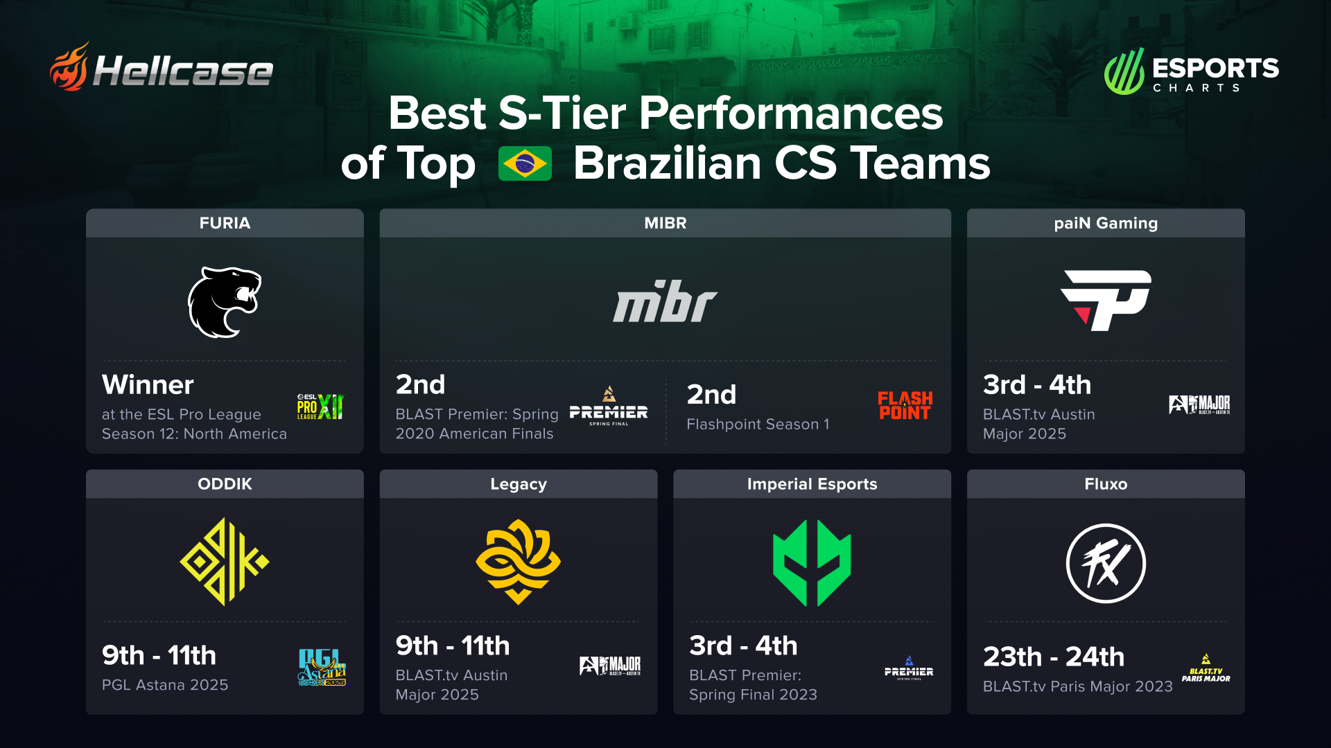 Brazilian Counter-Strike in 2025: Legacy, passion & the road back to ...