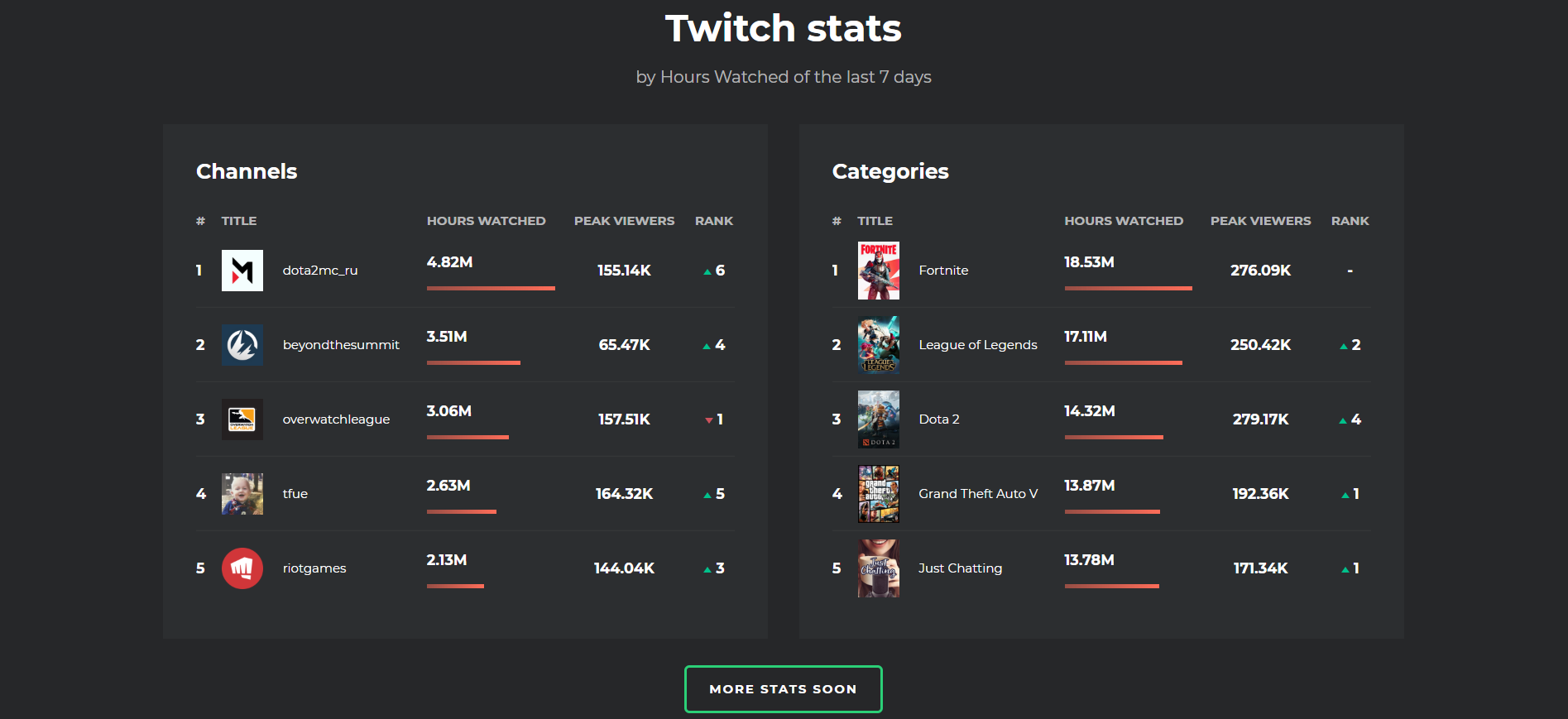 ESC Growth # 7: The new logo | Esports Charts