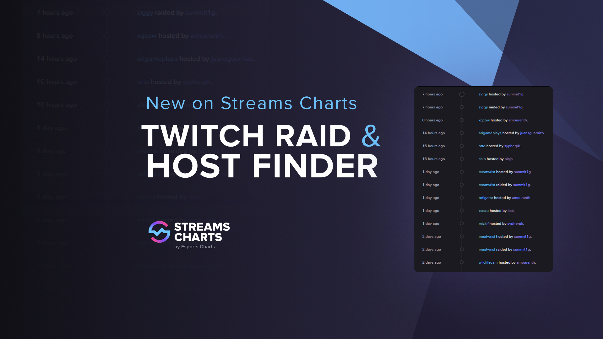 Twitch Raid & Host Finder | Streams Charts
