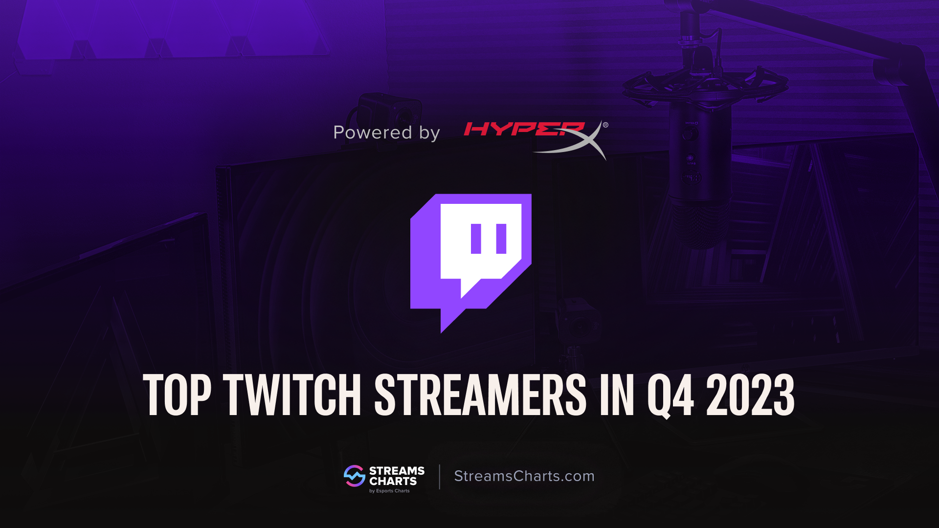 Most popular Twitch streamers in Q4 2023 | Streams Charts