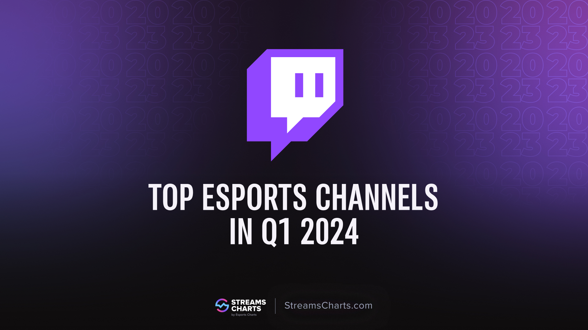 Most watched esports channels in Q1 2024 | Streams Charts