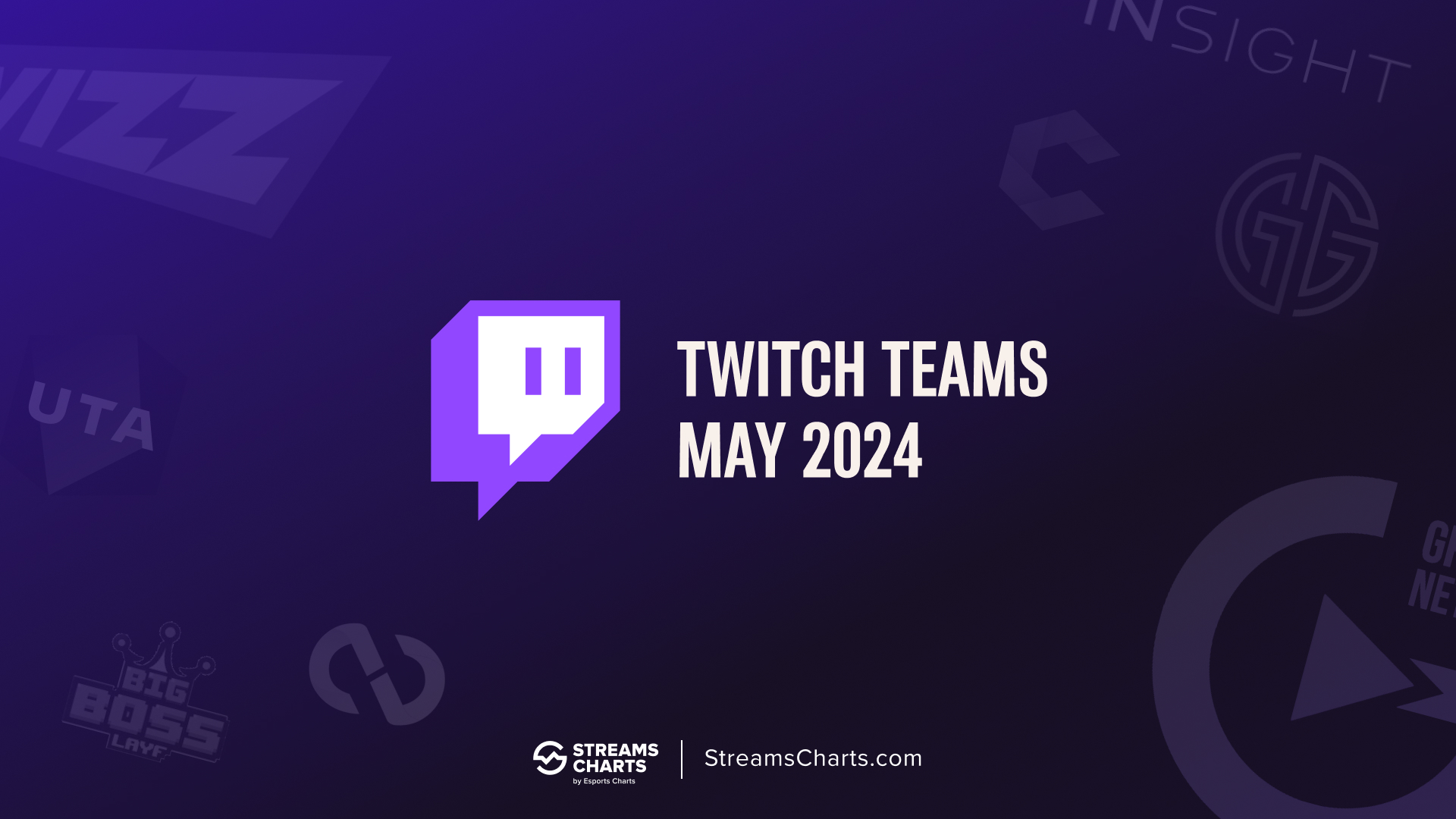 The most watched Twitch teams in May 2024 | Streams Charts