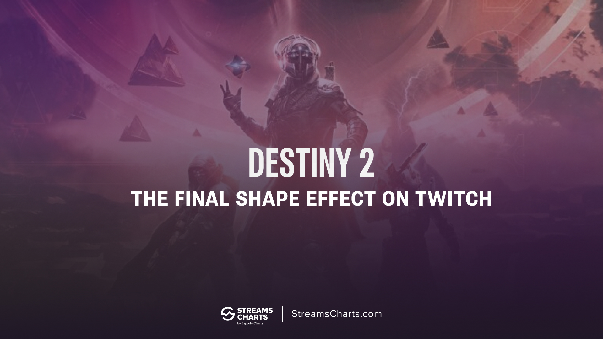 Destiny 2 Viewership Statistic on Twitch | Streams Charts