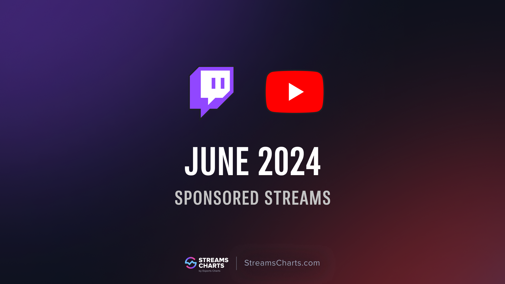 Viewership details of the most watched sponsored streams in June 2024 | Streams Charts