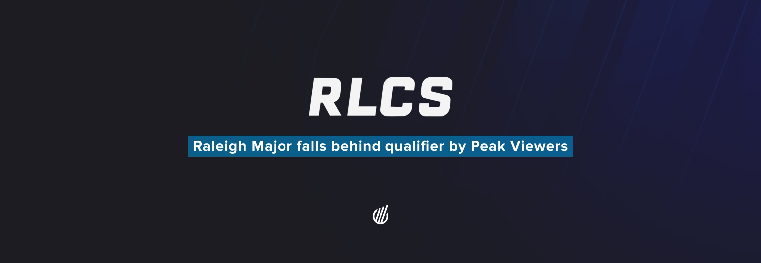 RLCS 2025 - Raleigh Major viewership drops after early French team exits | Esports Charts